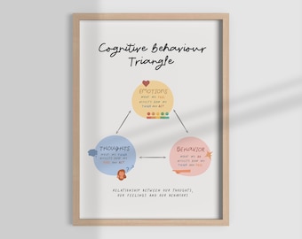 Cognitive Behavior Therapy CBT Triangle Worksheet - Etsy