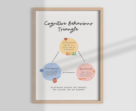 Cognitive Behavioural Quotes