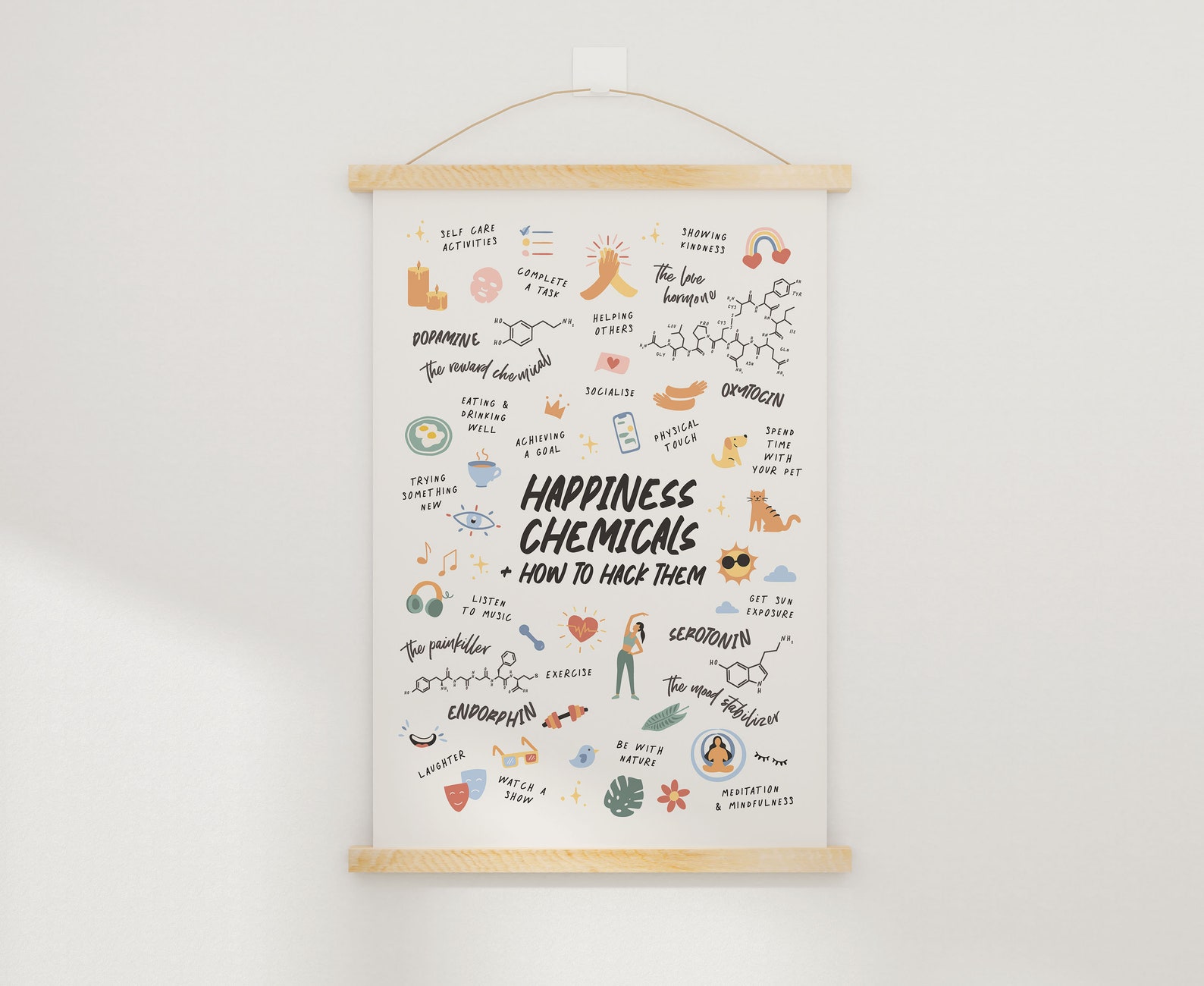 Happiness Chemicals Print, Happy Hormones, Mental Health Art (digital ...