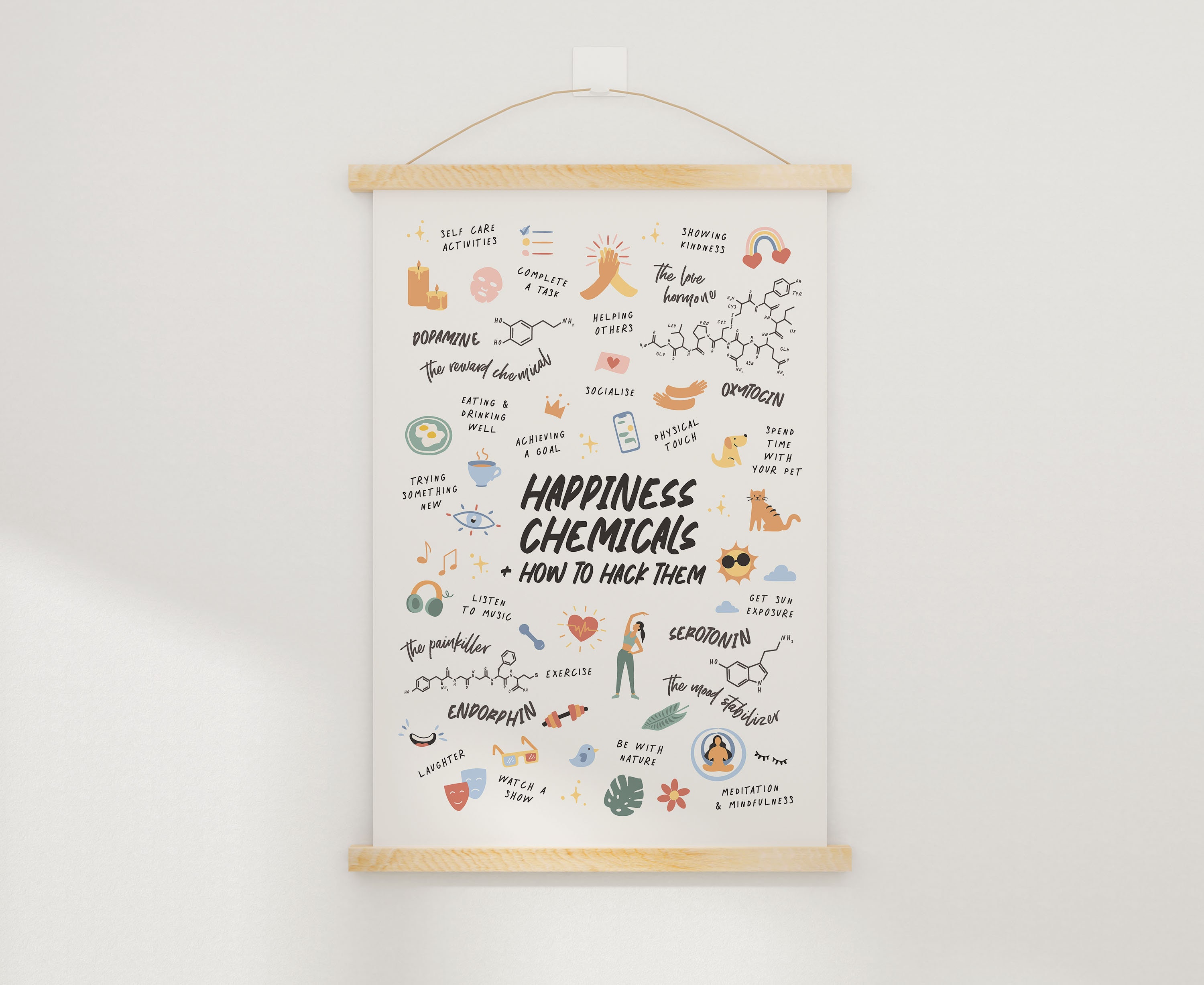 Happiness Chemicals Print, Happy Hormones, Mental Health Art (digital ...