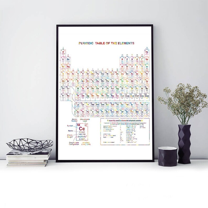 Science Chemistry Instrument Posters Microscope Periodic Table ...
