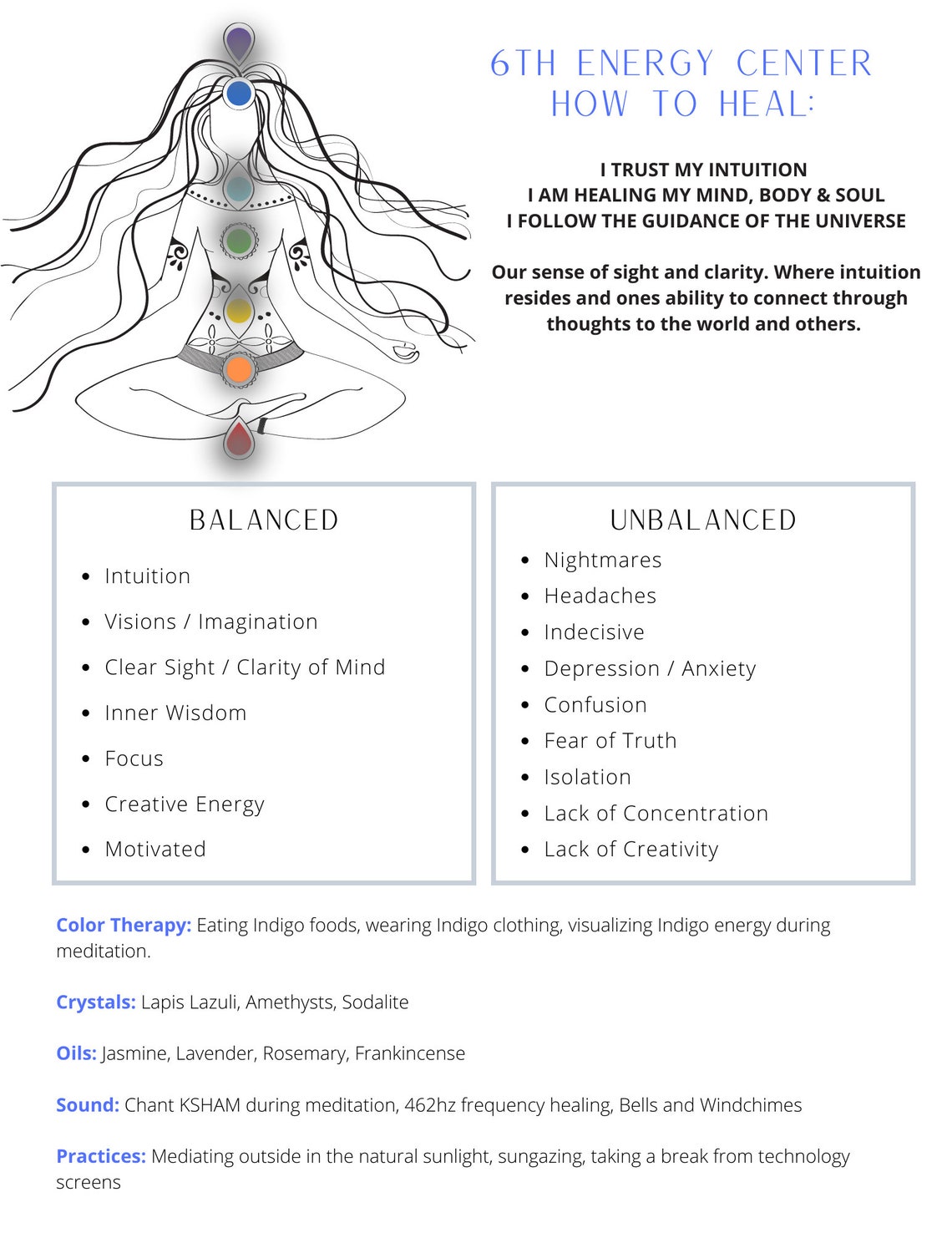 7 Chakras Chart Guide, Printable Chakra Workbooks and Posters, Seven ...