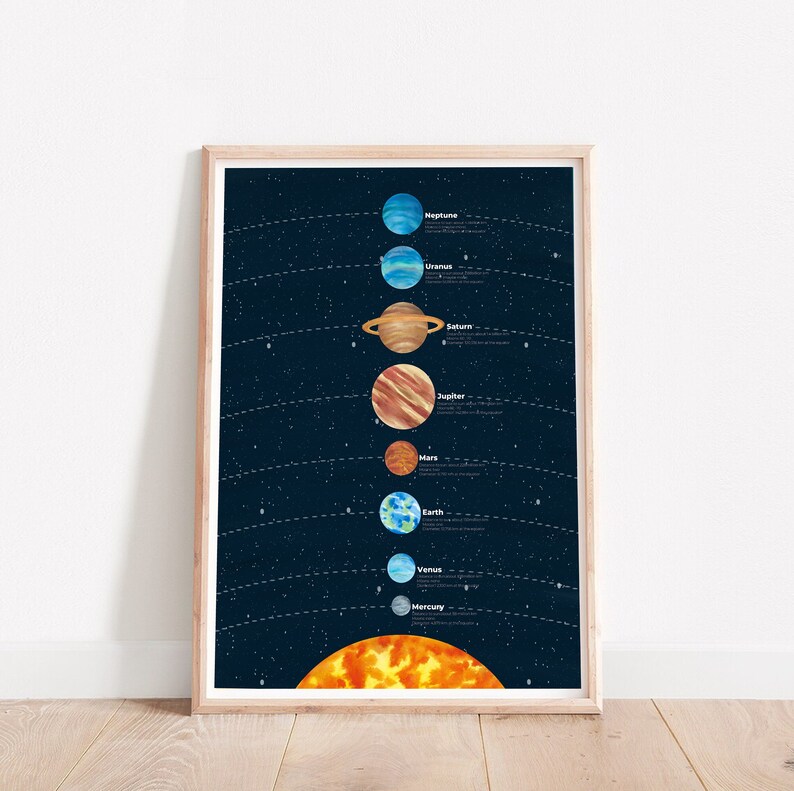 Digital Download, Solor System Watercolor Print, Solar System ,solar ...