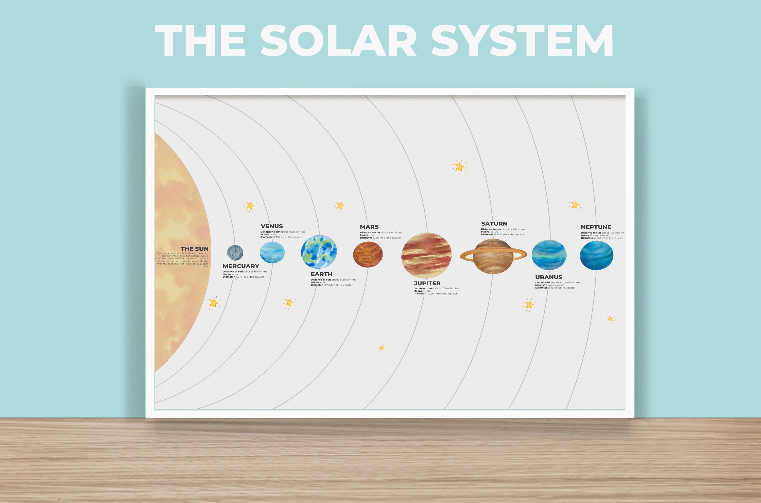 Equator Solar System