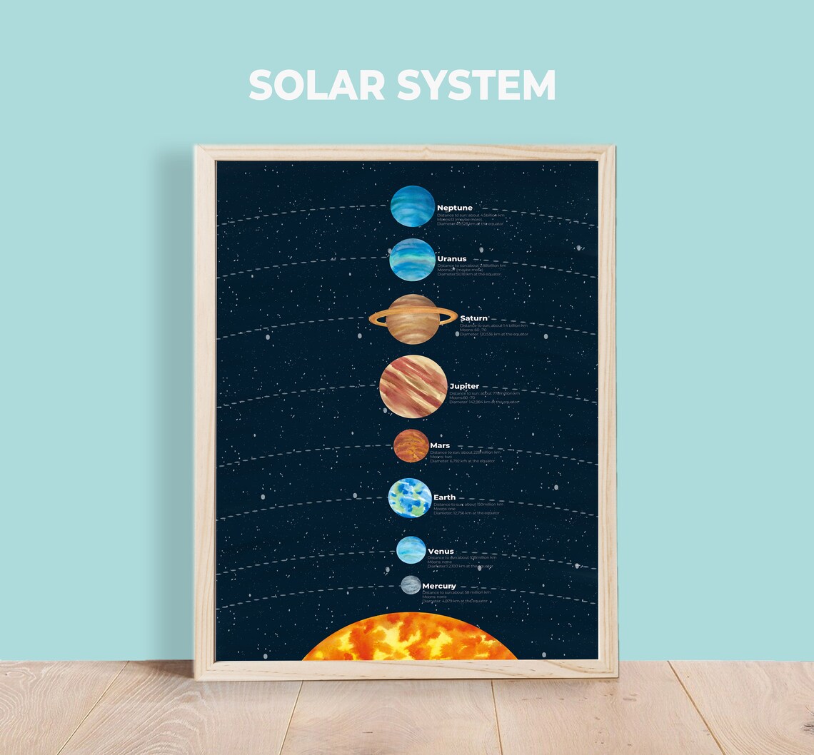 Digital Download, Solor System Watercolor Print, Solar System ,solar ...