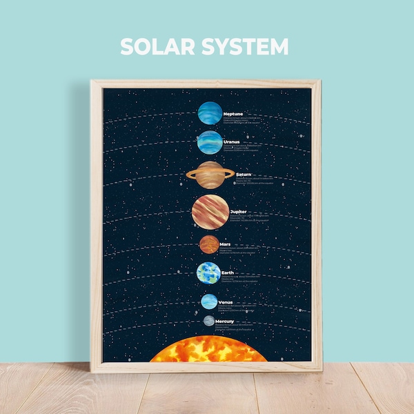 Solar System Digital Download Poster - Etsy