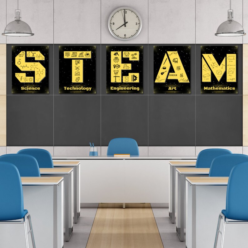 STEM / STEAM Poster for Science, Technology, Engineering, Art ...
