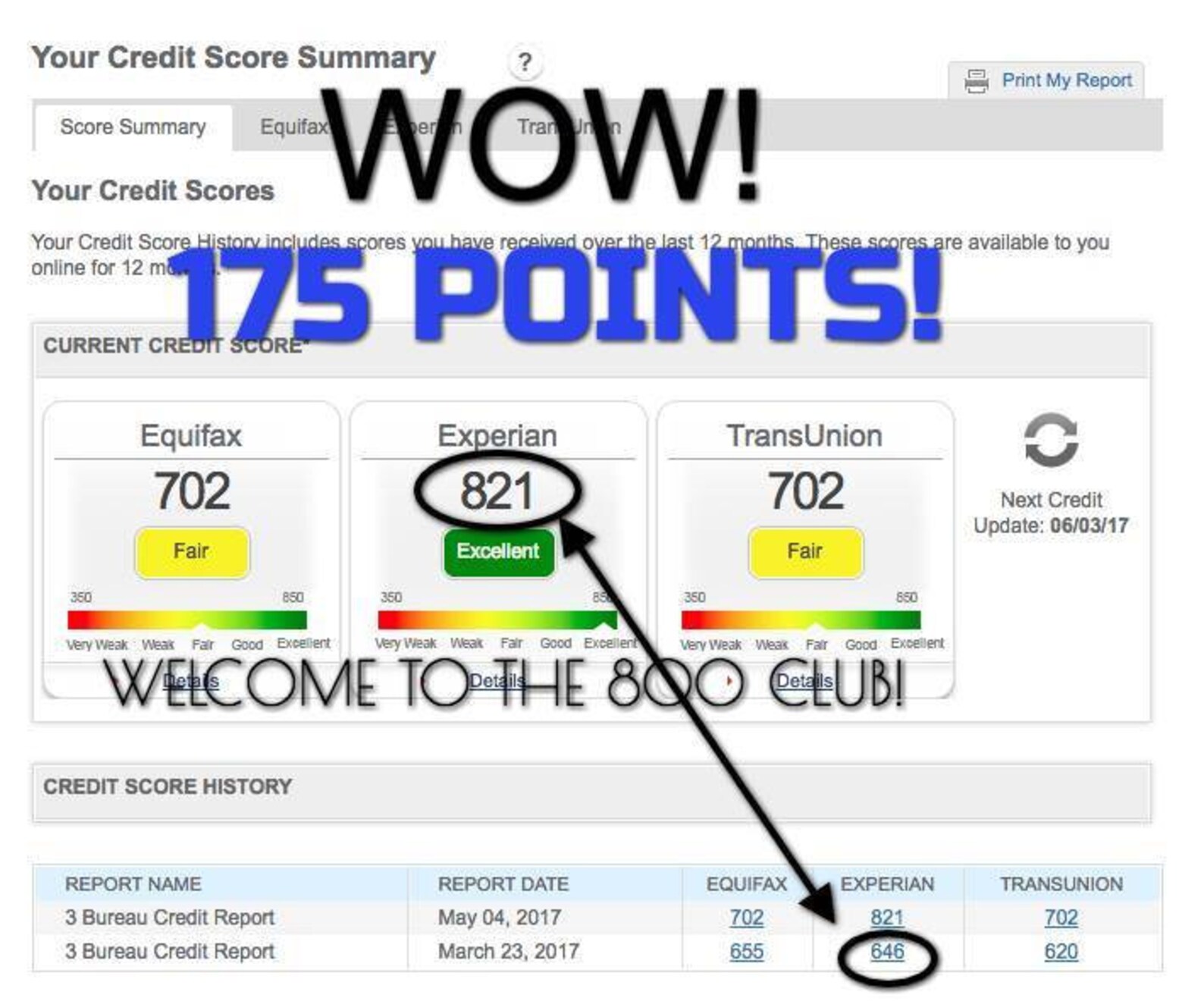 DIY CREDIT REPAIR Guidebook, Fix Your Own Credit & Save Thousands How ...