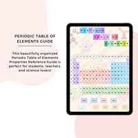 Periodic Table Organization Labeling Science Worksheet - Editable ...