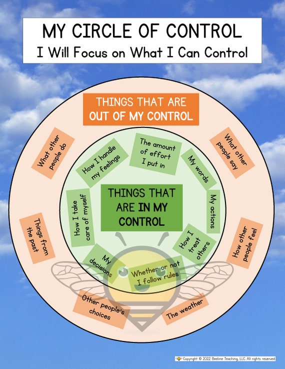 MY CIRCLE of CONTROL Poster 8.5 X 11 - Etsy