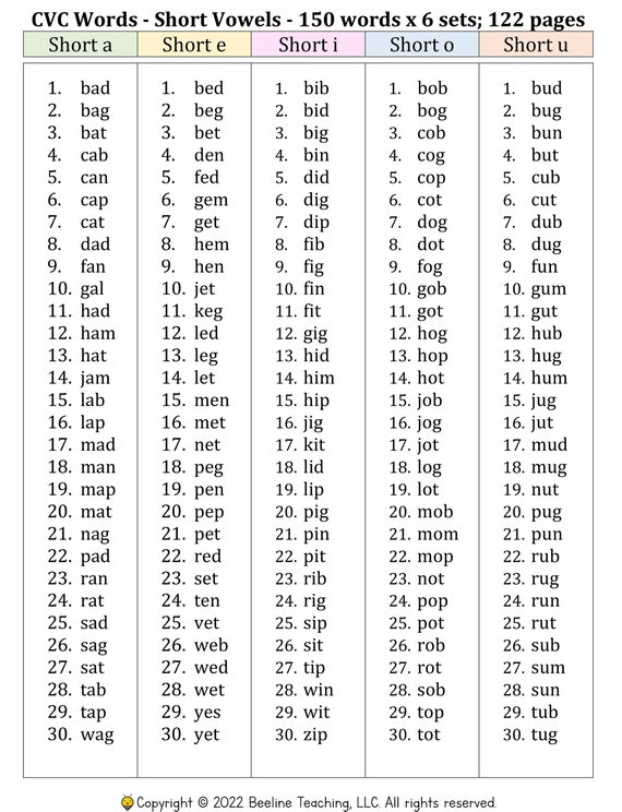 SHORT VOWELS A E I O U CVC Flashcards & Word List 150 - Etsy Australia