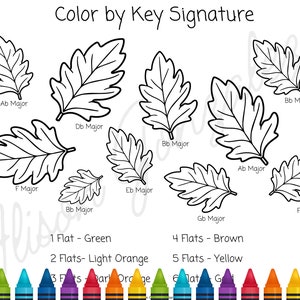 Fall Leaves MAJOR Key SIGNATURE Color by Number-review Flats . TEACHER ...