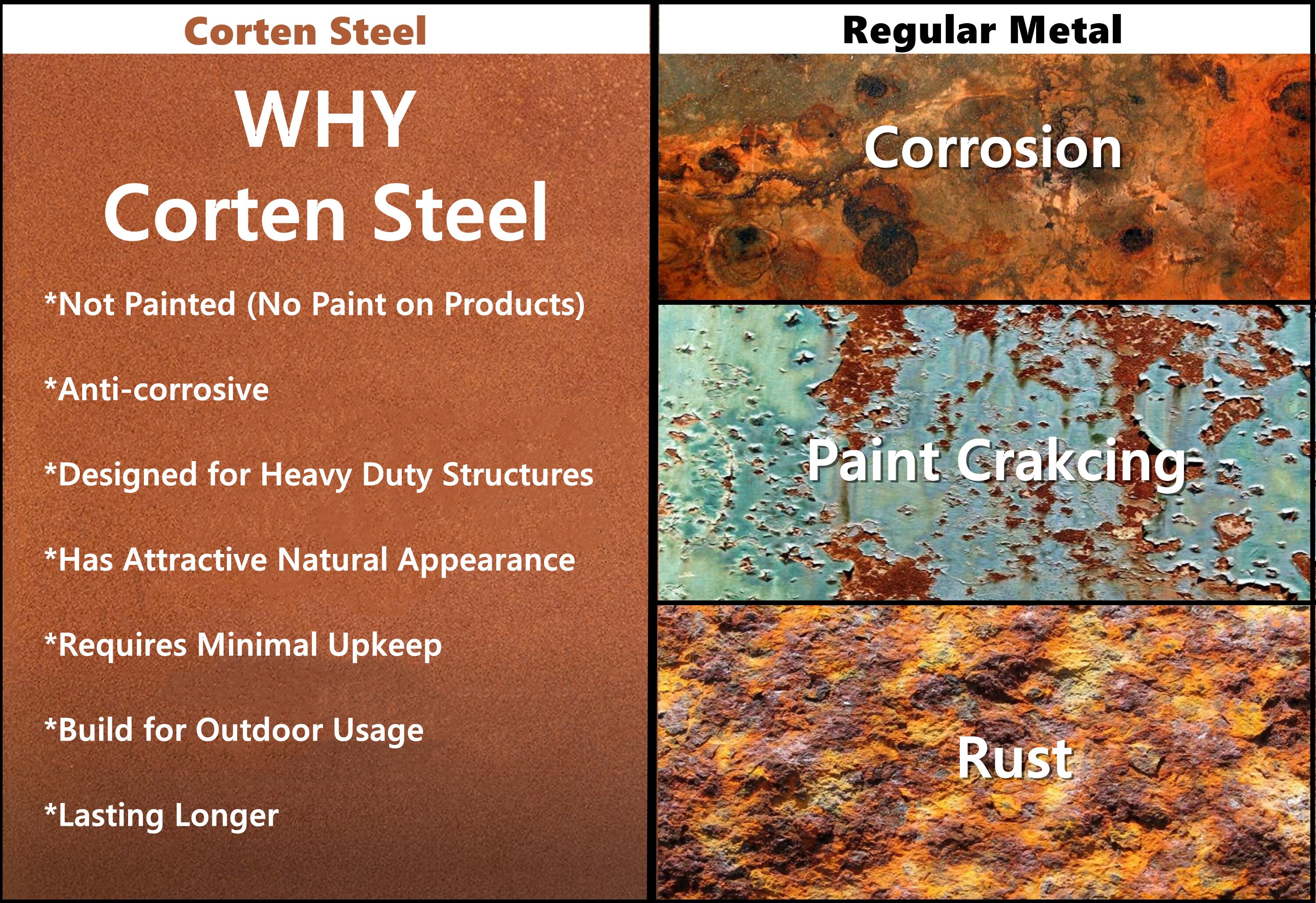 Excellent Fab Corten Steel Round Fire Pit 28 Inches Diameter - Etsy