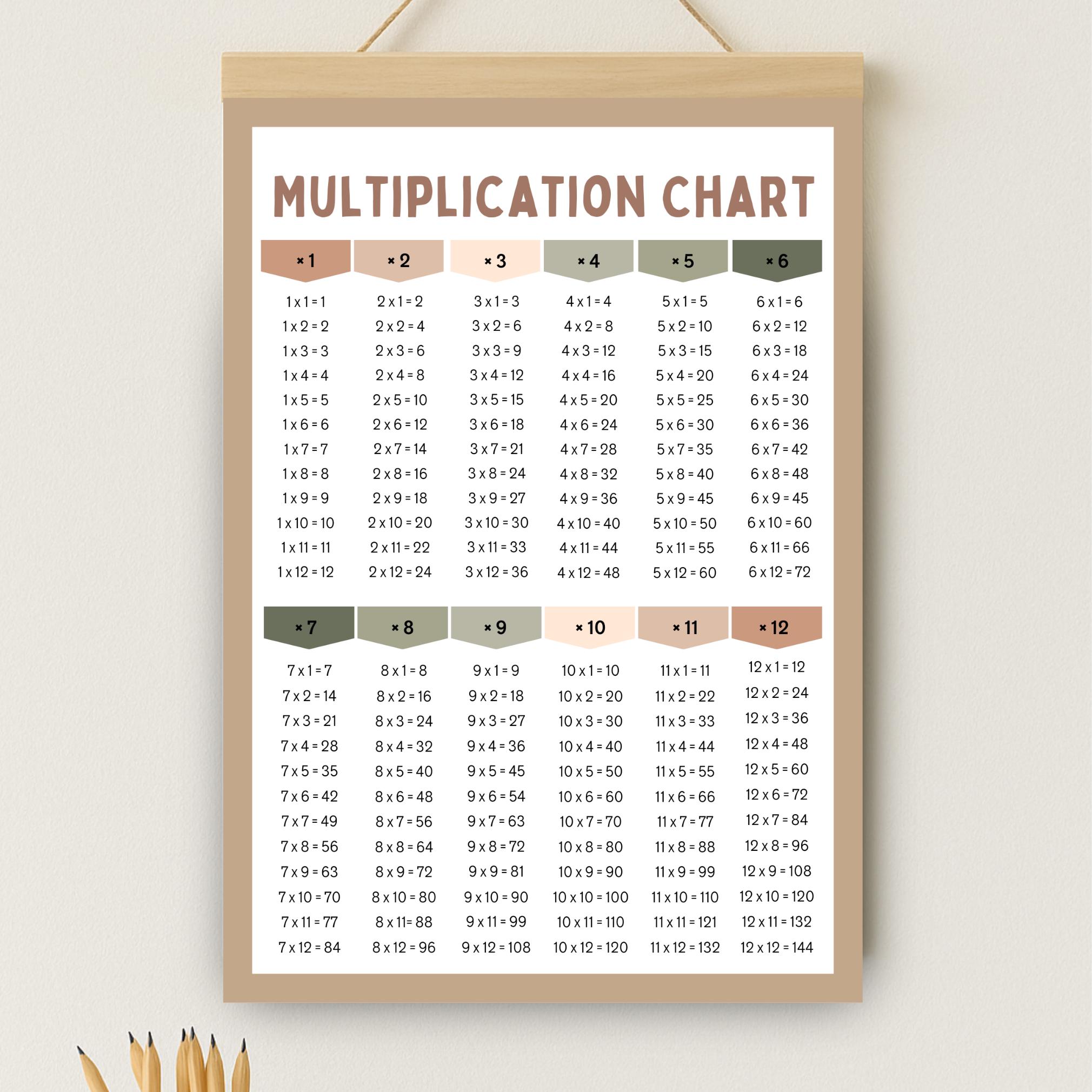 Multiplication Poster, Times Tables, Printable Multiplication Chart for ...