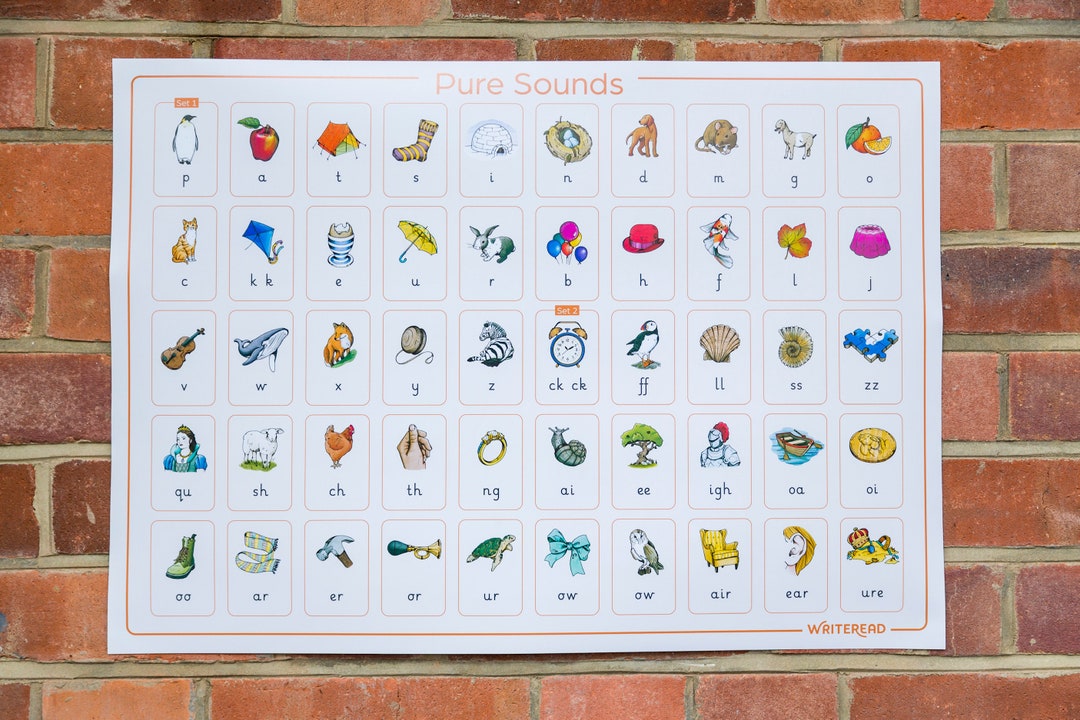 Phonics Poster. Supporting Reading and Writing Development. - Etsy