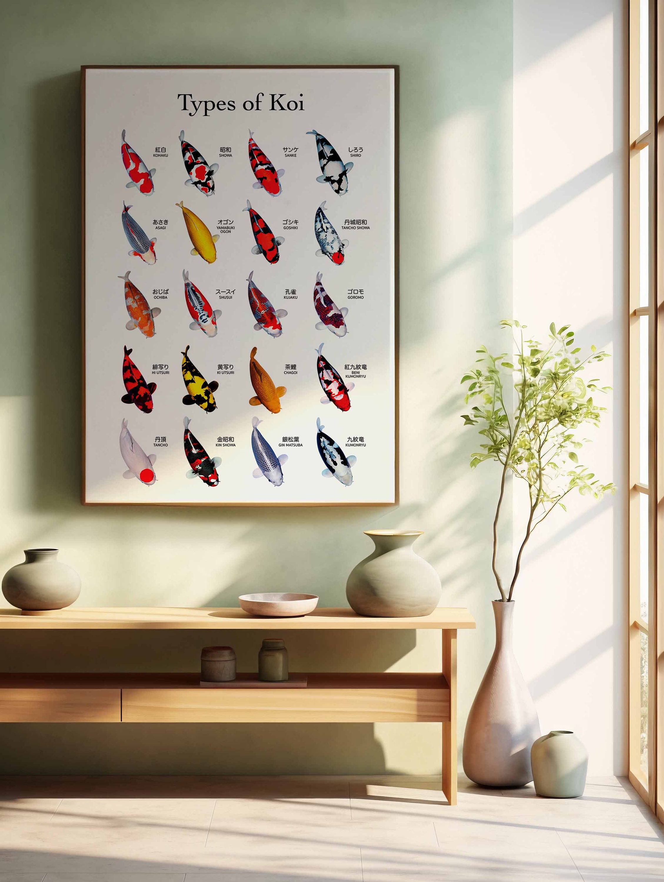 Printable Poster Types of Koi: Koi Fish Species Guide With Japanese ...