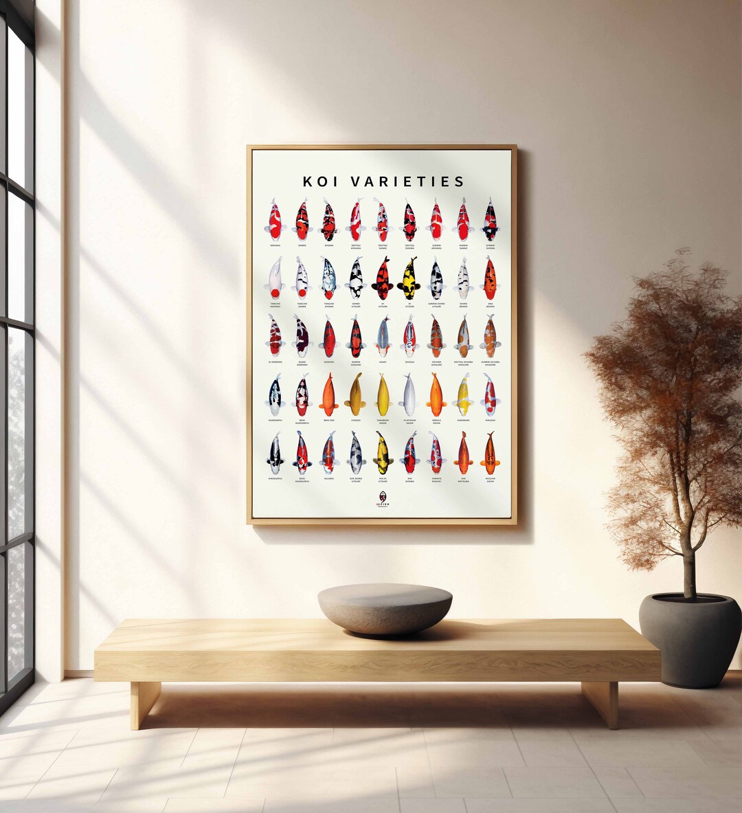Poster 45 Types of Koi: Koi Fish Species Guide With English Names ...