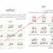 Qurani Qaida or Noorani Qaida urdu Language by Muhammad Idris - Etsy