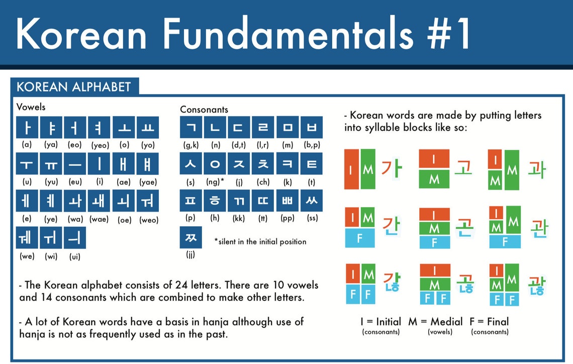 Basic Korean Knowledge Hangul Sentence Structure Special | Etsy