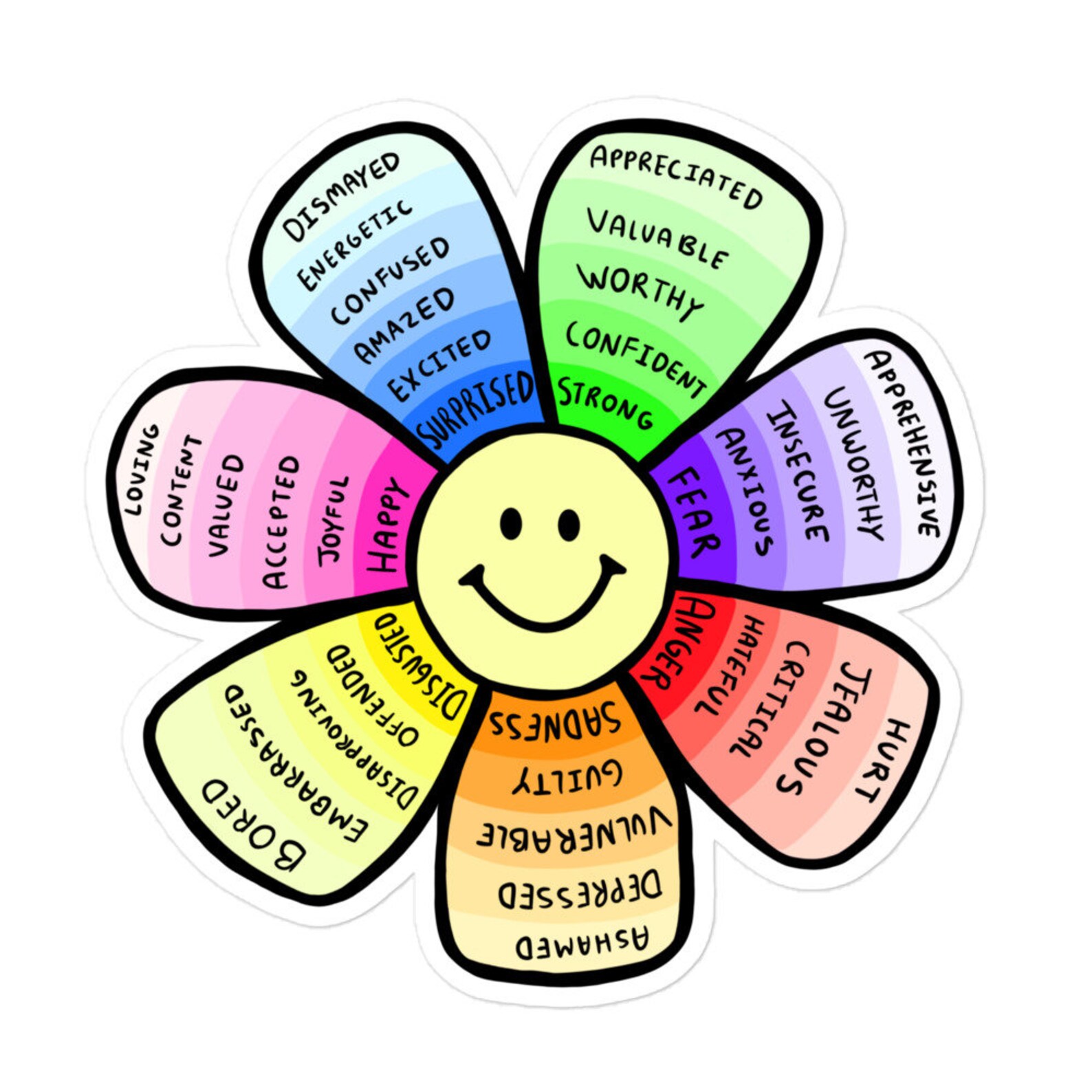 Feelings Wheel Sticker, Emotions Chart Sticker, Therapist Sticker ...