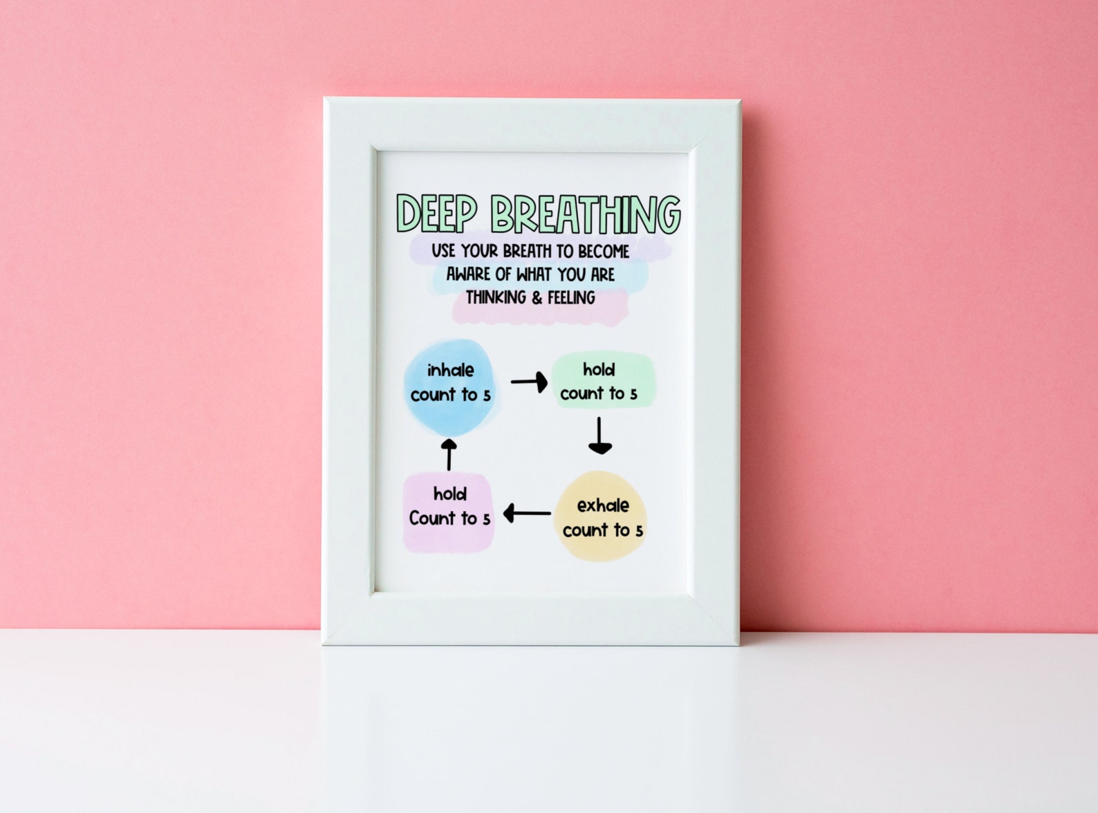 Grounding Technique Poster for Kids, Breathing, Grounding Tools ...