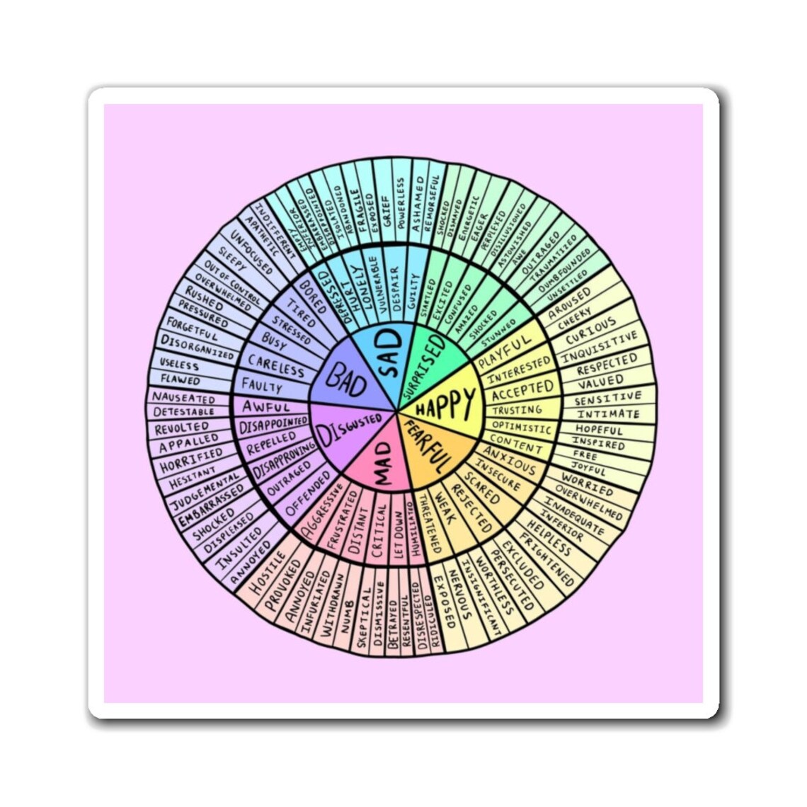 Feelings Wheel MAGNET, Mental Health Magnet, Therapy Tool, Counselor ...