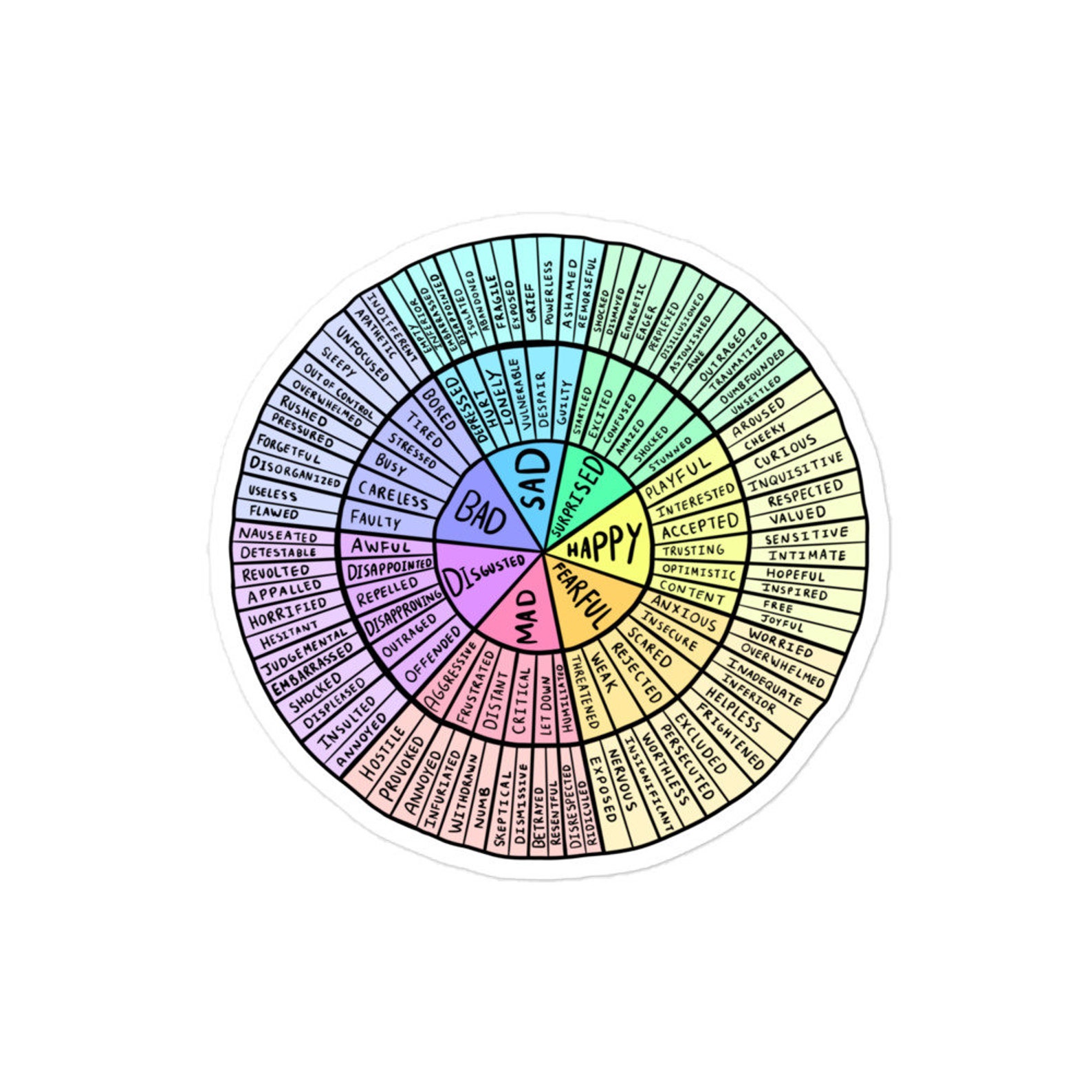 Feelings Wheel Sticker, Emotions Chart Sticker, Therapist Sticker ...