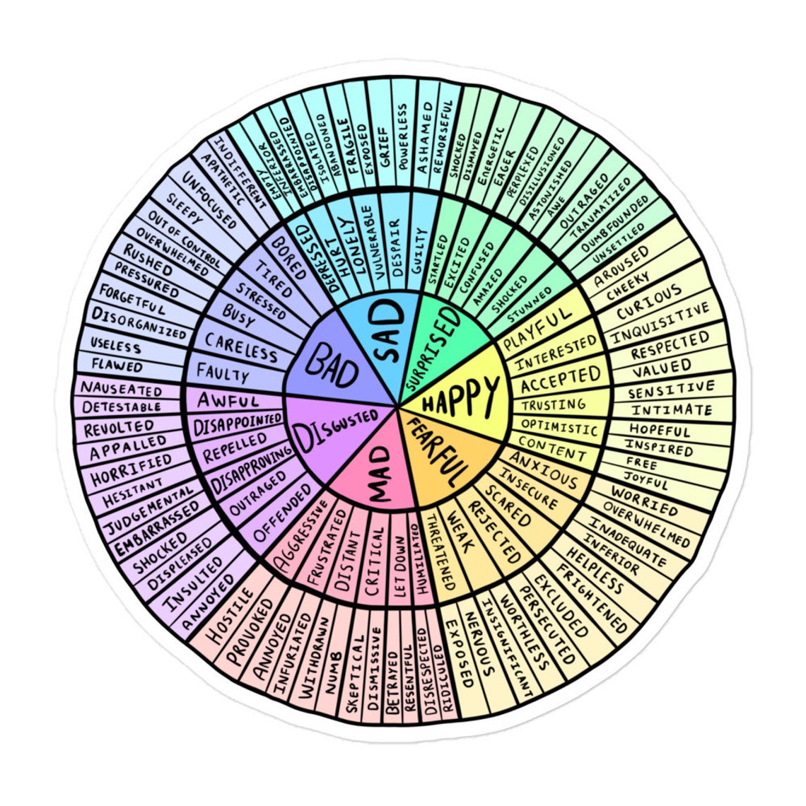 Feelings Wheel Sticker, Emotions Chart Sticker, Therapist Sticker ...