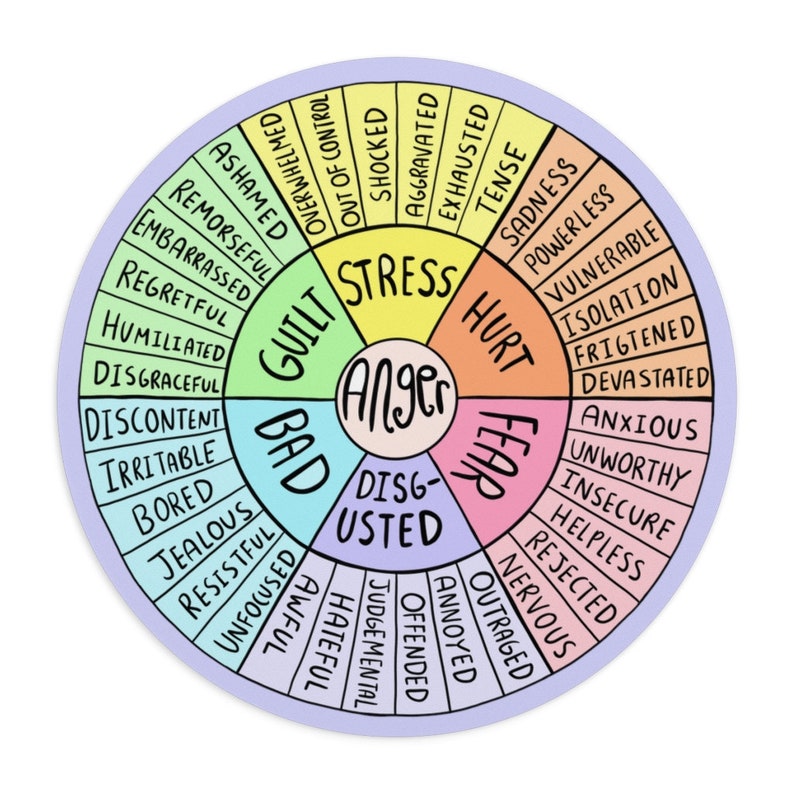 Feelings Wheel MOUSE Pad Wheel of Emotions Anger Chart Gift - Etsy