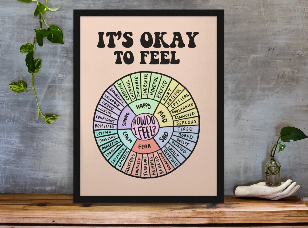 Feelings Wheel Poster, Emotions Wheel Poster, Therapy Tools for All ...