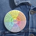 Feelings Wheel Pin, Emotions Wheel, ANGER Chart, Therapy Tools for All ...