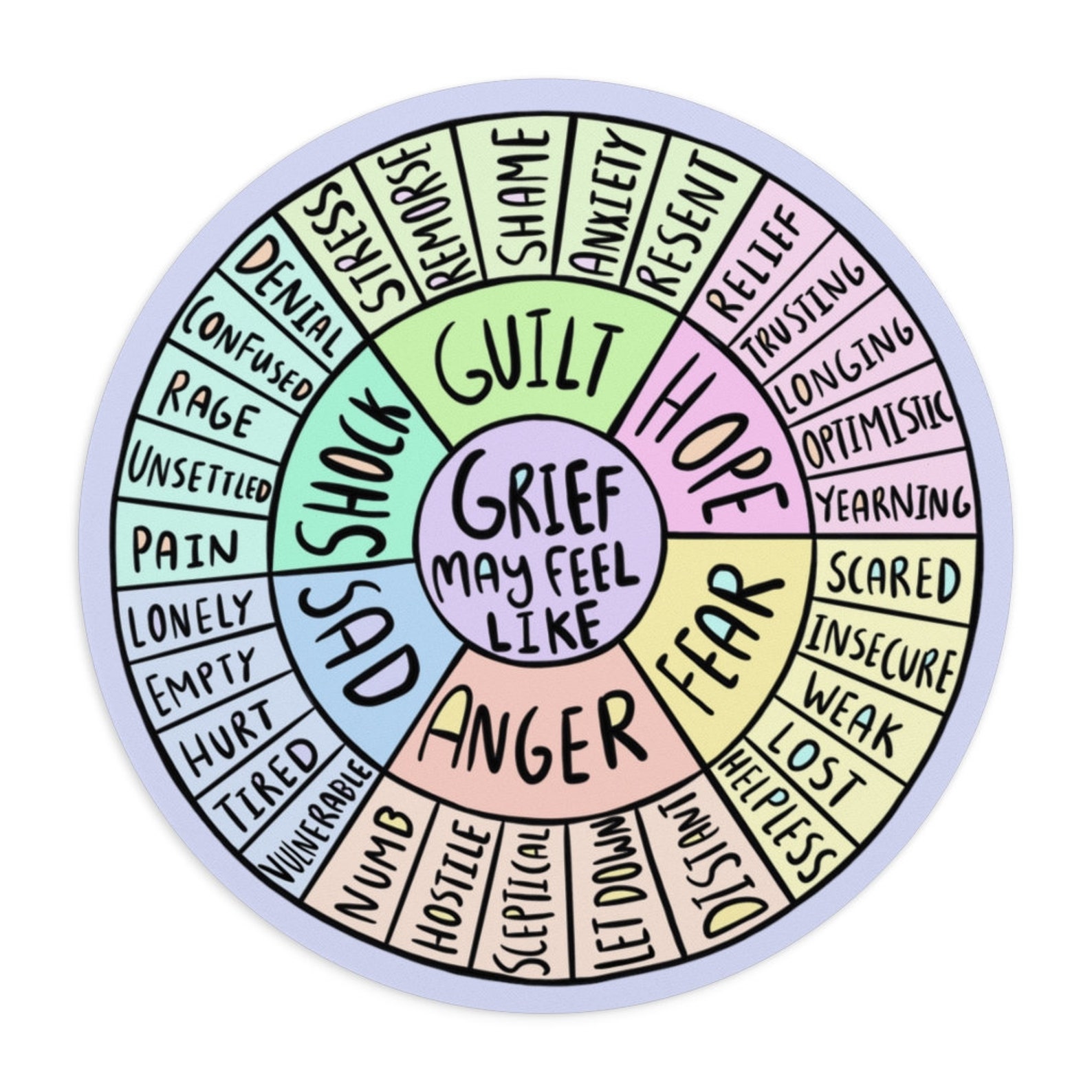 Feelings Wheel MOUSE Pad Wheel of Emotions Self Awareness - Etsy