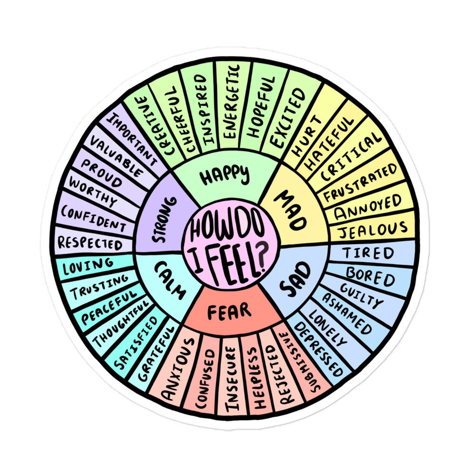 Feelings Wheel Sticker, Mental Health Vinyl Sticker, Emotions Wheel ...