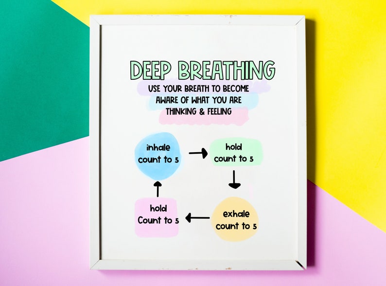 Grounding Technique Poster for Kids Breathing Grounding - Etsy Canada