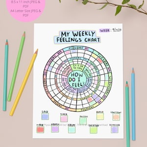 Weekly Mood Tracker, Printable Mood Tracker, Emotion Tracker, Mood ...