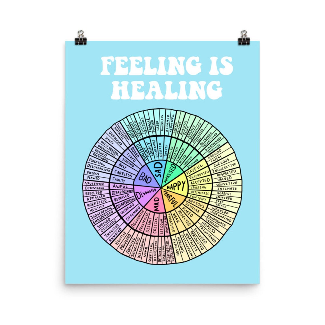 Emotions Wheel Therapy Poster, Feelings Wheel Chart Therapy Tool ...