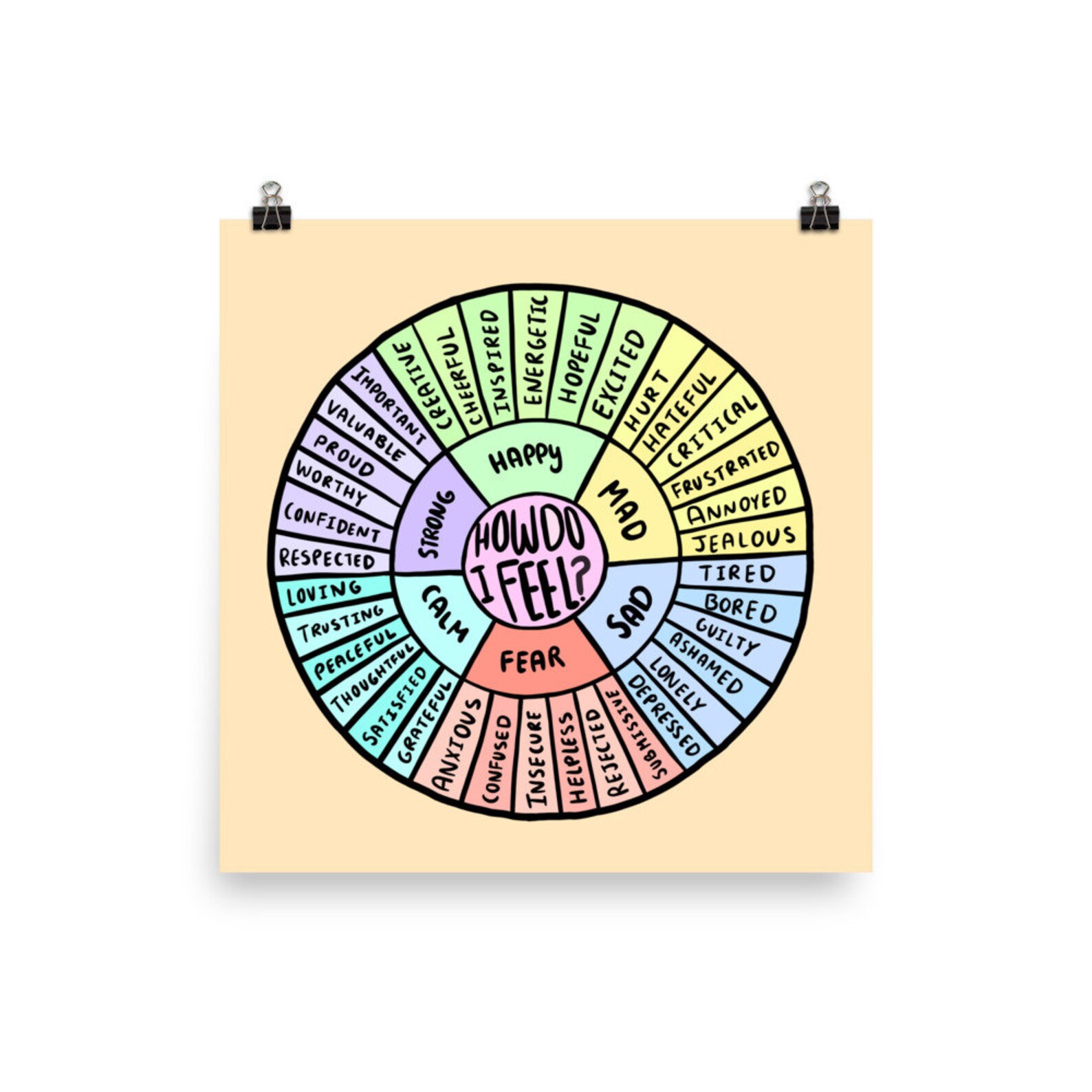 Feeling Chart Poster, Emotions Wheel Poster, Feelings Wheel Wall Art ...
