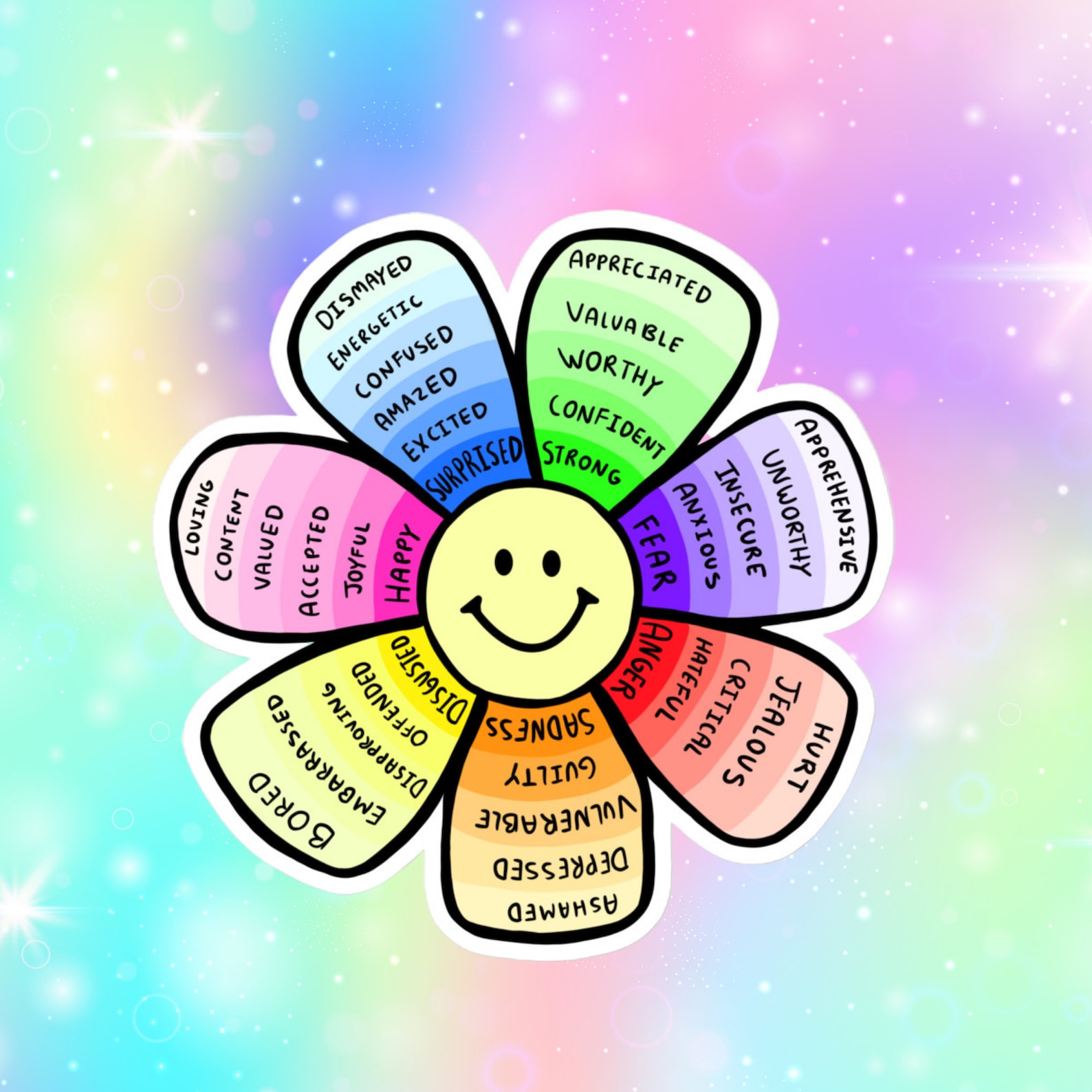 Feelings Wheel Sticker, Emotions Chart Sticker, Therapist Sticker ...