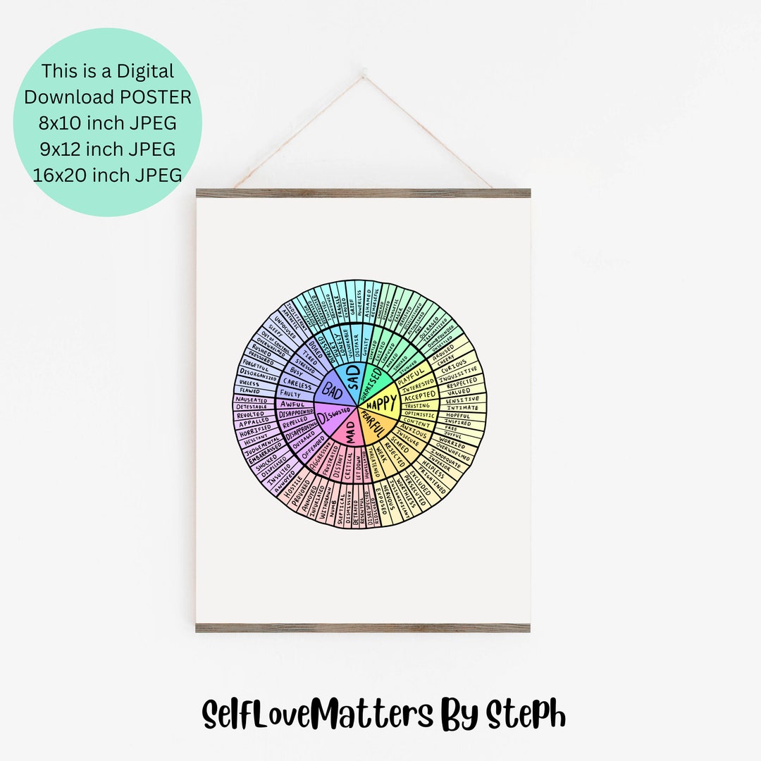 Emotions Wheel, Mental Health Digital Poster, Feelings Wheel, Therapist ...