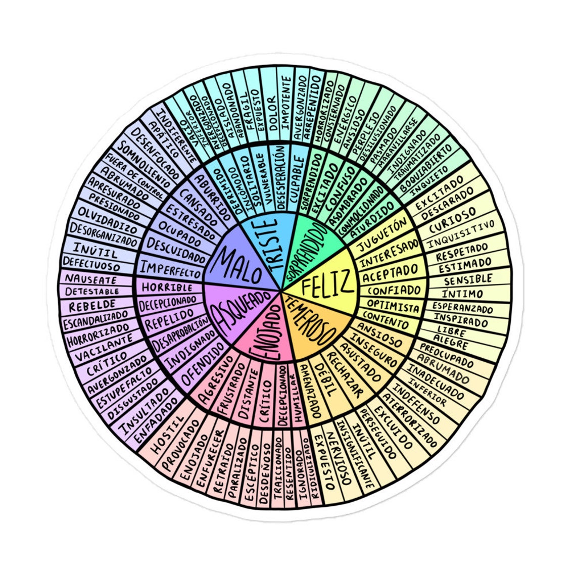 Emotions Wheel Sticker, Feelings Wheel Sticker, Feelings Wheel Vinyl ...