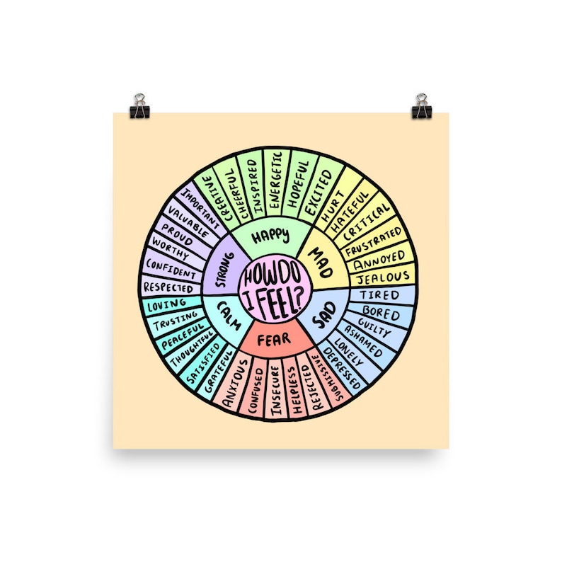 Feeling Chart Poster, Emotions Wheel Poster, Feelings Wheel Wall Art ...