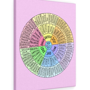 Feelings Wheel Chart, Therapy Office Wall Art, Therapy Canvas Wall Art ...