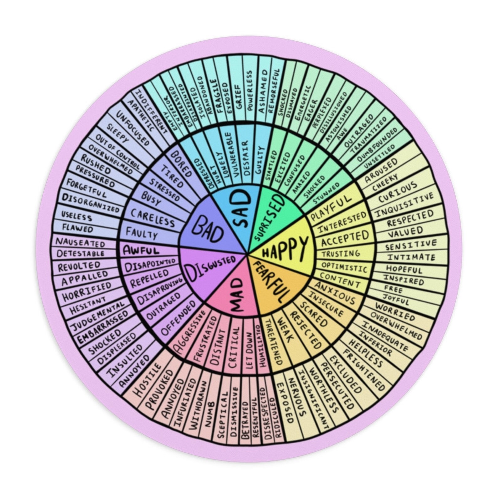 Feelings Wheel MOUSE PAD Wheel Of Emotions Self Awareness | Etsy