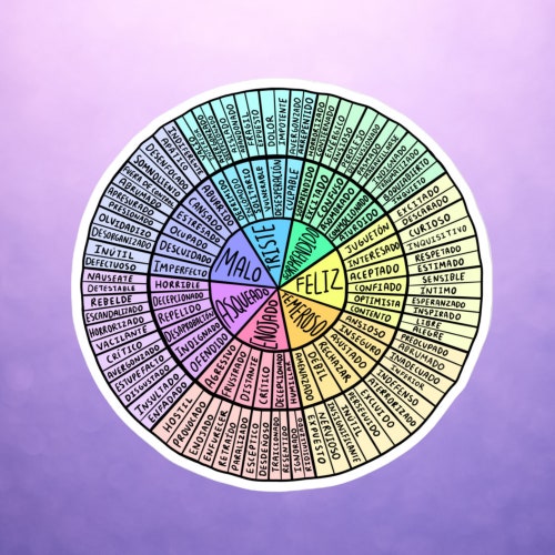 Feelings Wheel Sticker Emotions Chart Sticker Therapist - Etsy
