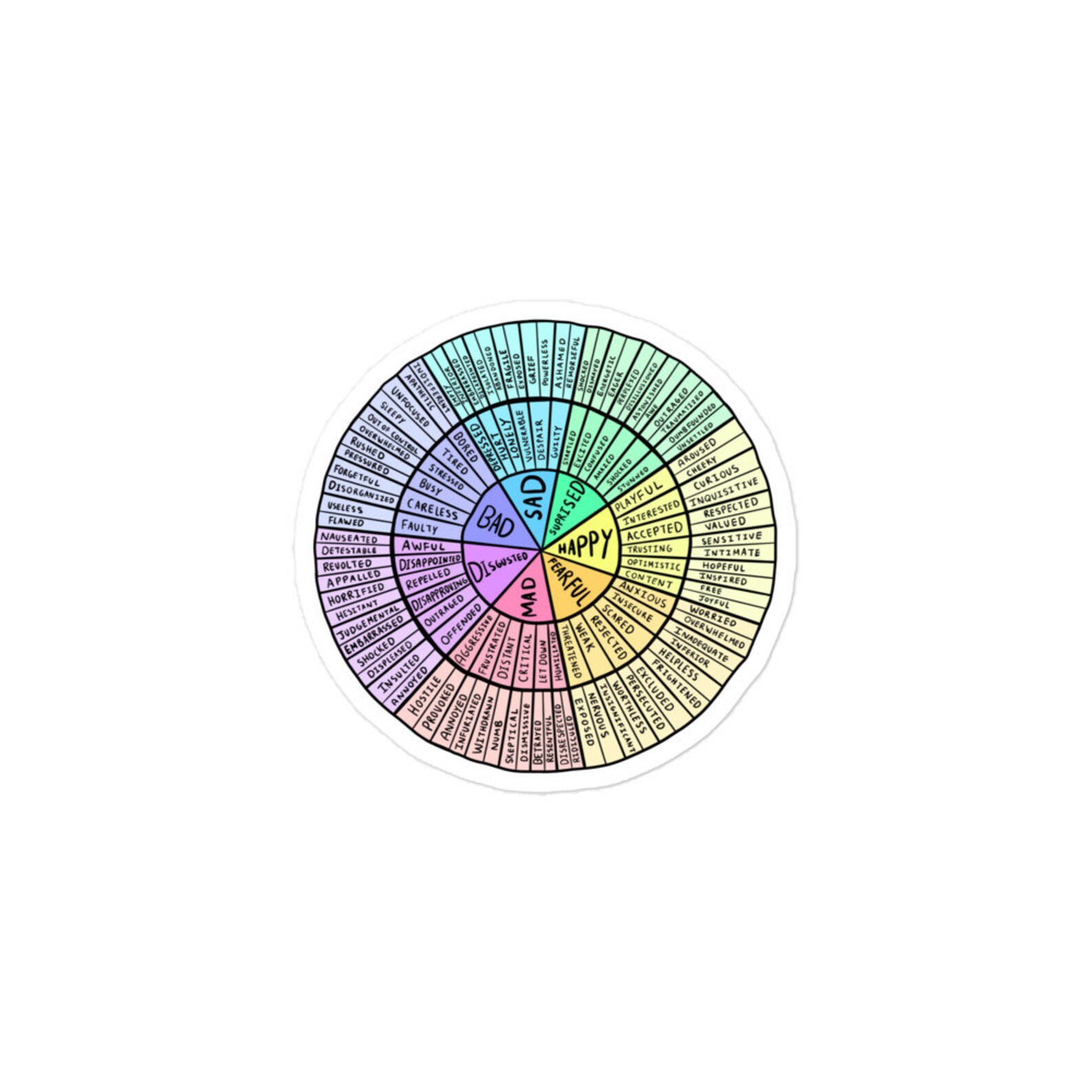 Feelings Wheel Sticker Emotions Chart Sticker Therapist | Etsy