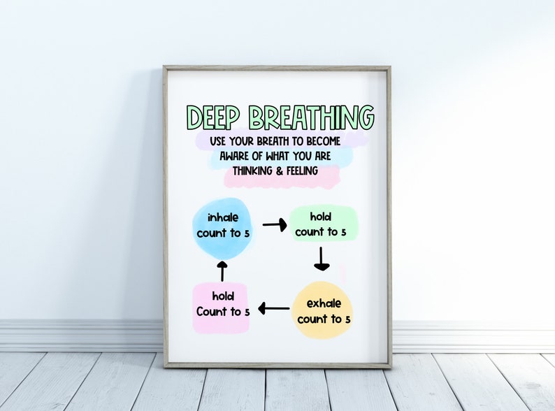 Grounding Technique Poster for Kids, Breathing, Grounding Tools ...