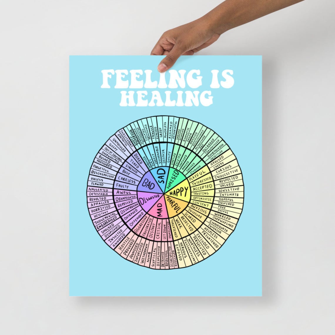 Emotions Wheel Therapy Poster Feelings Wheel Chart Therapy | Etsy