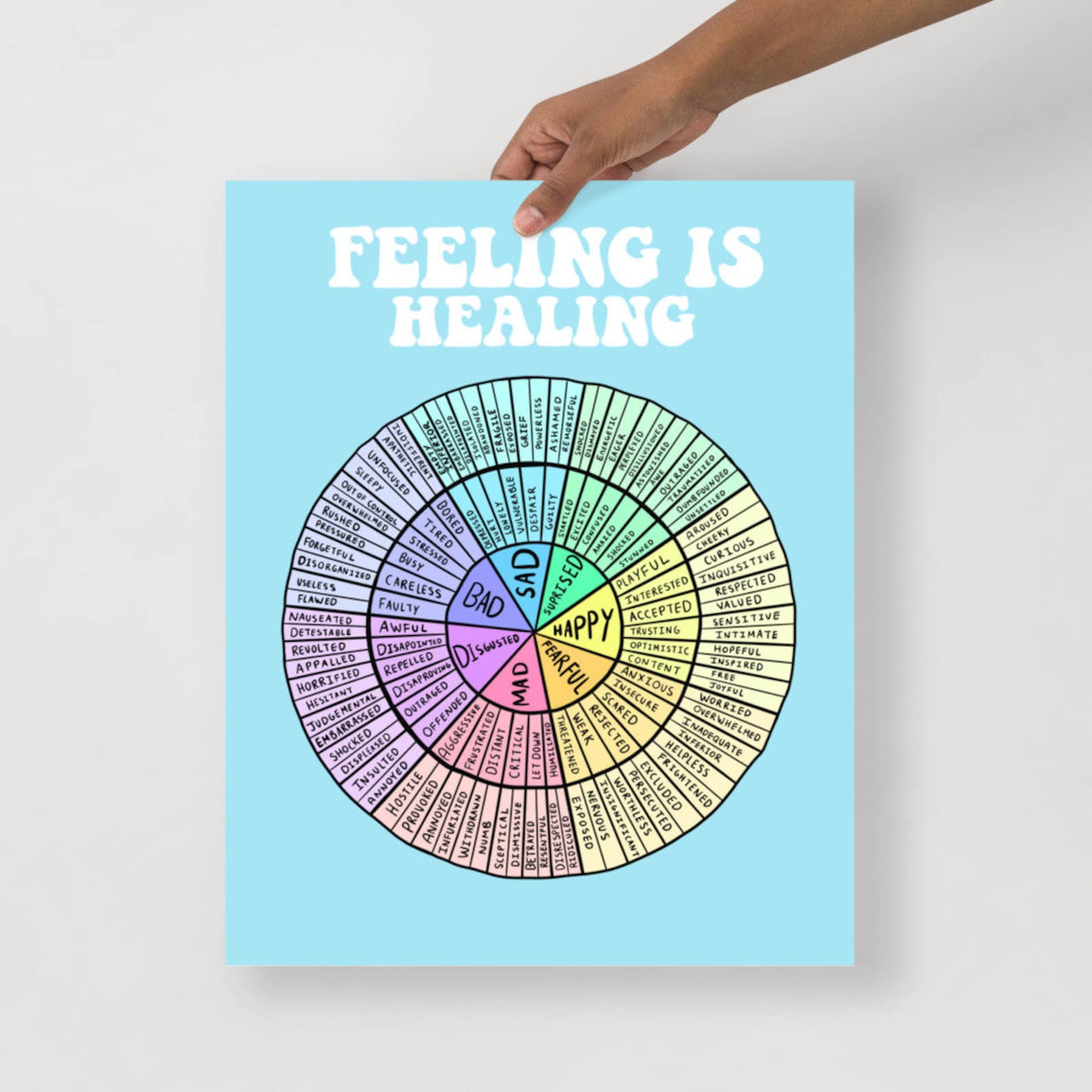 Feelings Wheel Poster