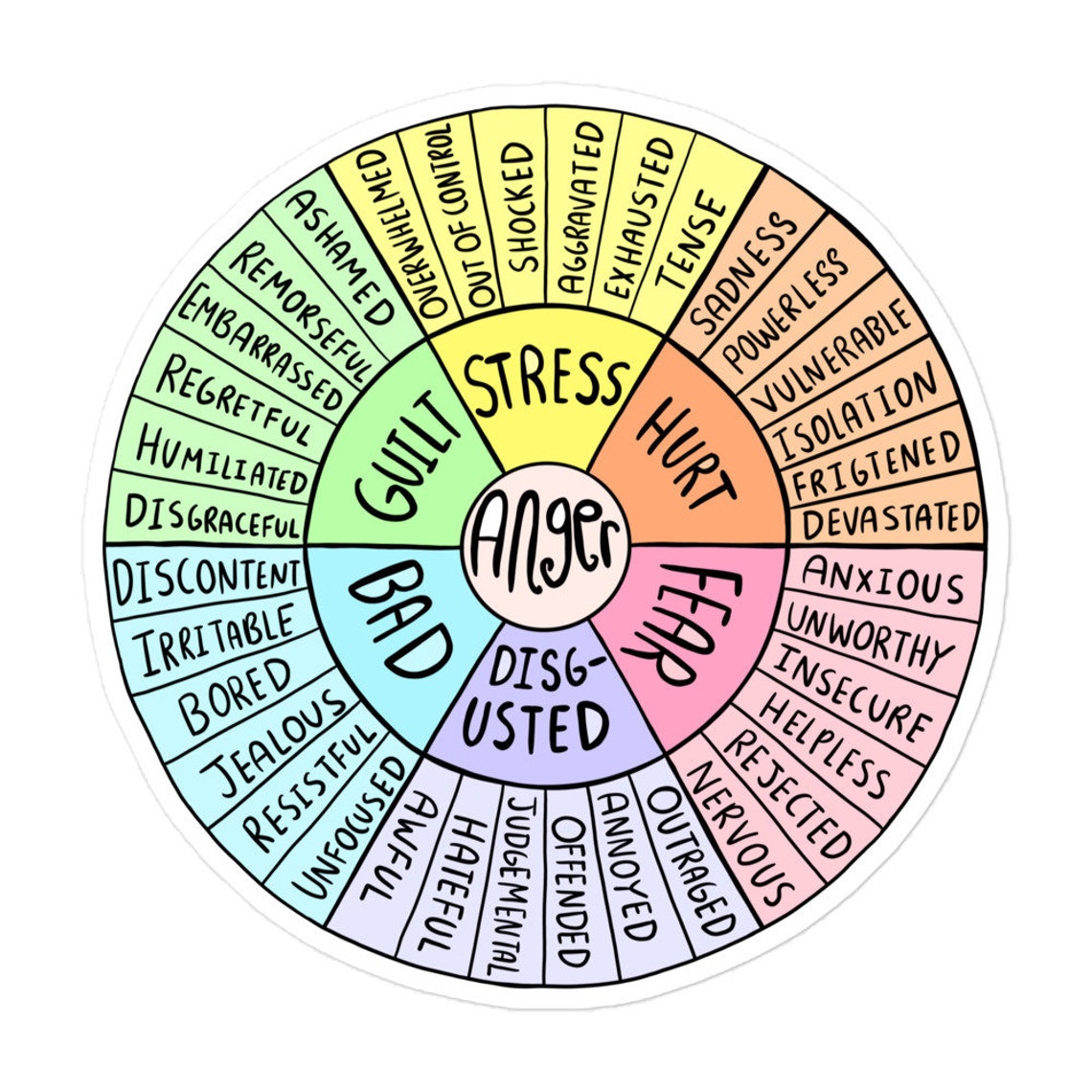 Feelings Sticker Anger Chart Feelings Wheel Sticker - Etsy