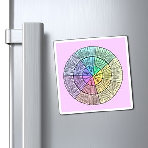 Feelings Wheel MAGNET, Mental Health Magnet, Therapy Tool, Counselor ...